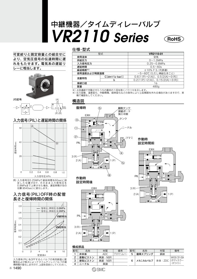 中継機器／タイムディレーバルブ VR2110シリーズ | SMC | MISUMI(ミスミ)