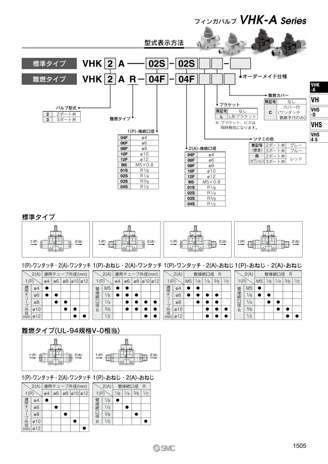 VHK2A-06F-06FR | フィンガバルブ VHK-Aシリーズ | SMC | MISUMI(ミスミ)