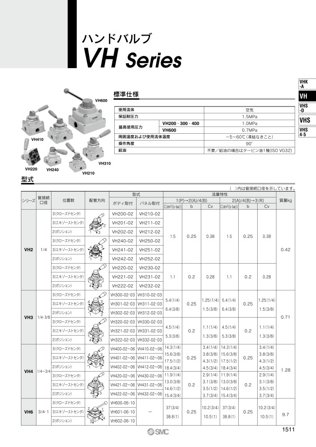 VH201-02 | ハンドバルブ VHシリーズ | SMC | MISUMI(ミスミ)