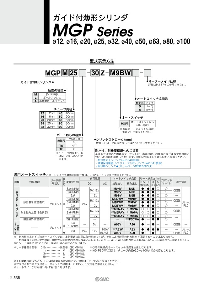 MGPM32-25Z | ガイド付薄形シリンダ MGPシリーズ | SMC | MISUMI(ミスミ)