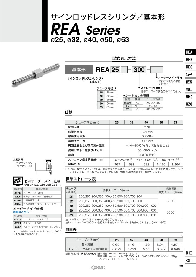 REA32-375 | サインロッドレスシリンダ 基本形 REAシリーズ | SMC | MISUMI(ミスミ)
