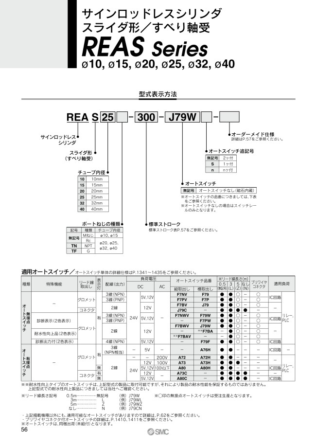 サインロッドレスシリンダ スライダ形 すべり軸受 REASシリーズ | SMC | MISUMI(ミスミ)