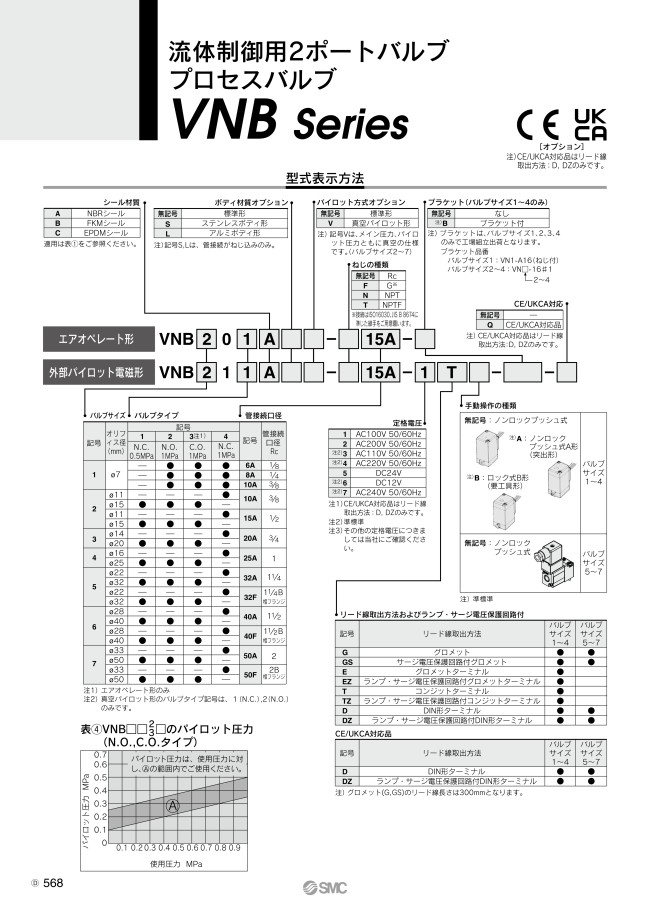 流体制御用2ポートバルブ プロセスバルブ VNBシリーズ | SMC | MISUMI(ミスミ)