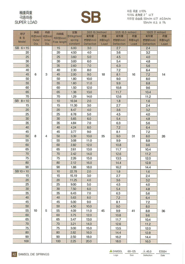 MISUMI(ミスミ) | 総合Webカタログ
