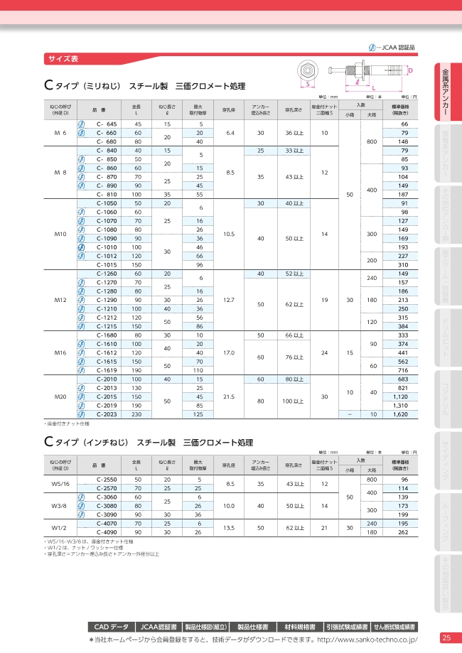SC-1060 | オールアンカー C/SC | サンコーテクノ | ミスミ | 132-9171