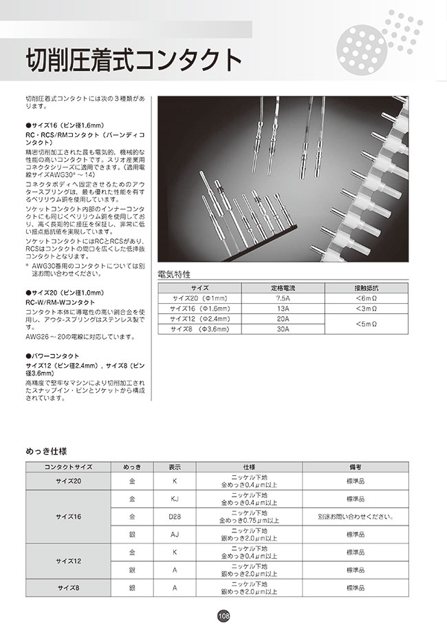 RM16M-23D28 | 切削圧着式コンタクト RC・RCS／RMシリーズ | SOURIAU | MISUMI(ミスミ)