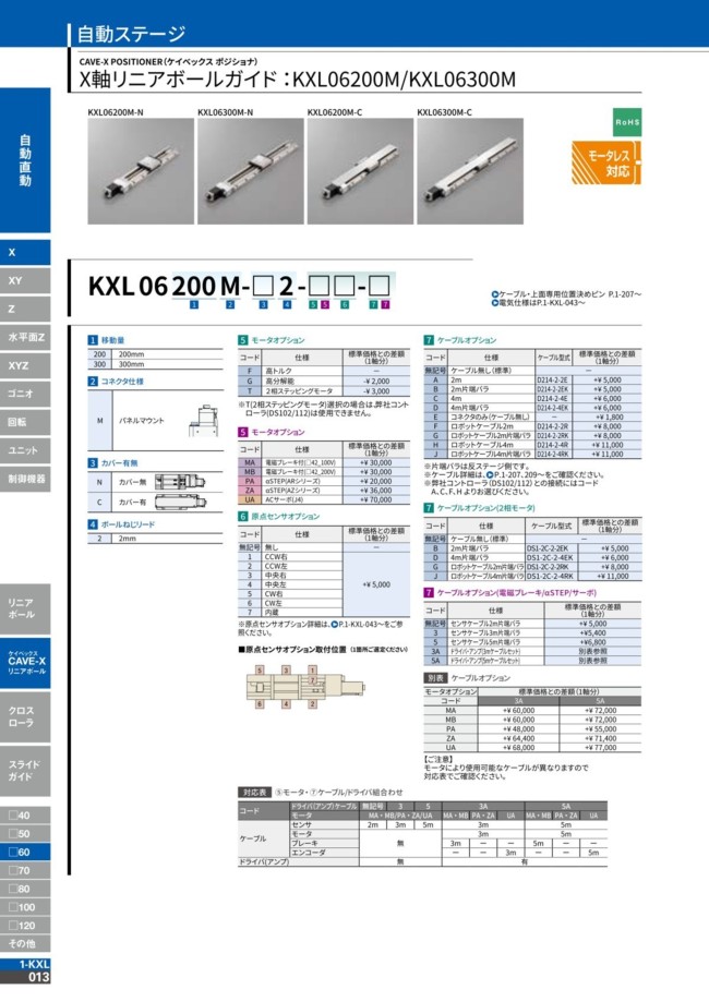 KX1040-LG | 薄型クロスローラガイドステージ（KX） | 駿河精機 | MISUMI(ミスミ)