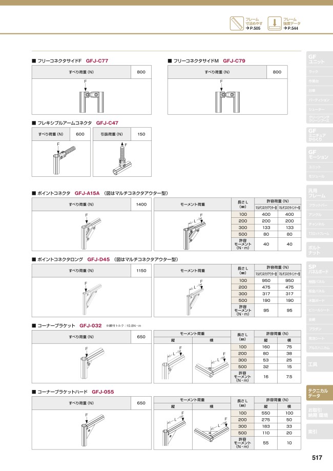 GFJ-A15A | ポイントコネクタ | SUS | MISUMI(ミスミ)