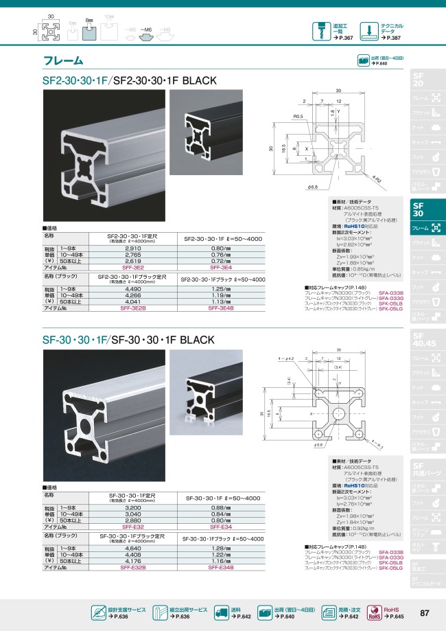 MISUMI(ミスミ) | 総合Webカタログ