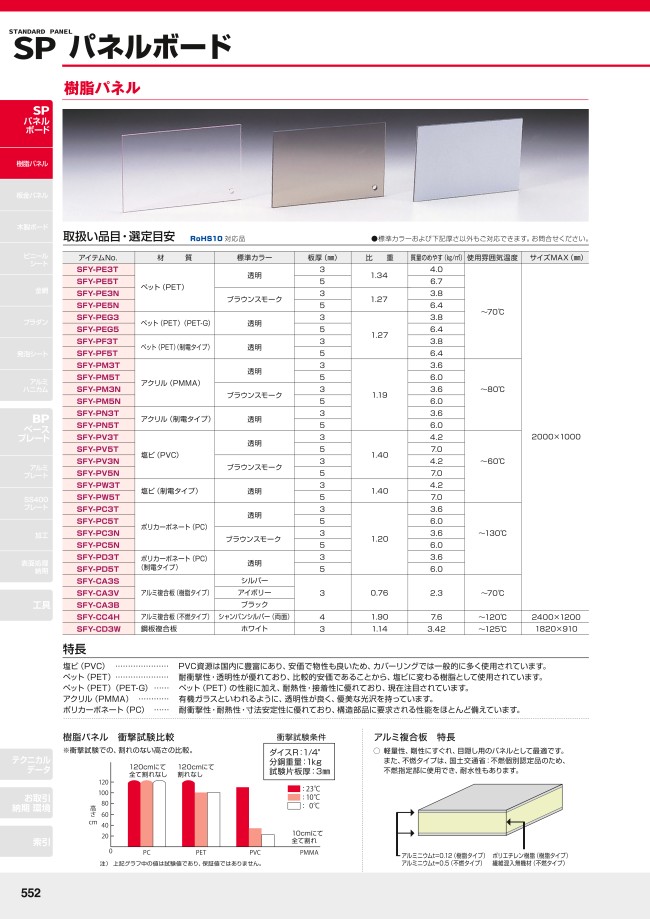 (6ページ目)型番 | スタンダードパネル 樹脂パネル（カット品） SFYシリーズ | SUS（エスユーエス） | MISUMI(ミスミ)