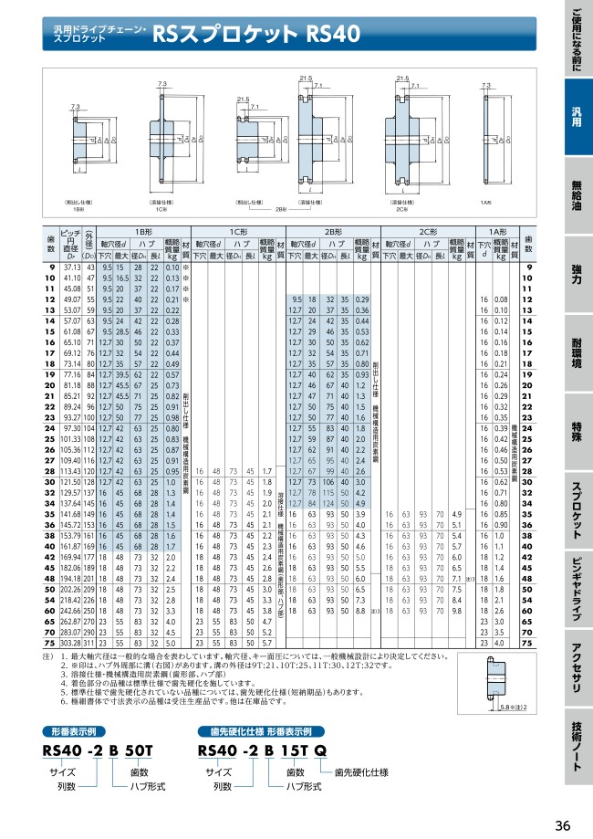 MISUMI(ミスミ) | 総合Webカタログ