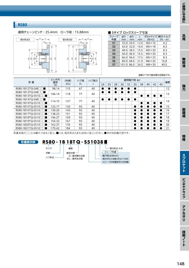 RS80-1B14TQ-H042N-J12D3M08 | RS80 フィットボアスプロケット 1B | 椿本チエイン | MISUMI(ミスミ)