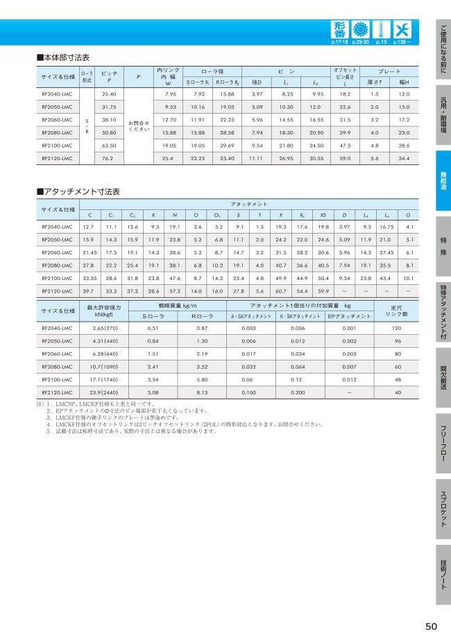 RF2050S-LMC-U | ラムダバイピッチチェーン | 椿本チエイン | MISUMI(ミスミ)