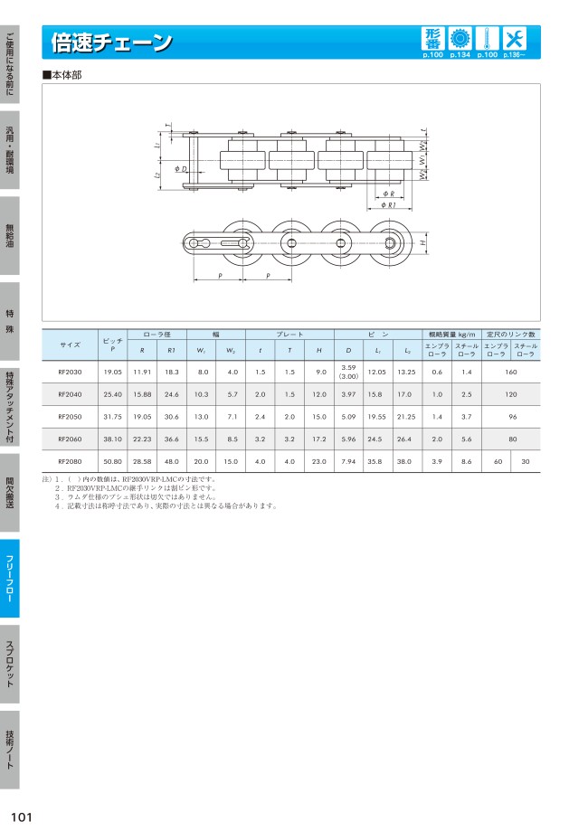 RF2030VRP-JL | 倍速チェーン RFタイプ | 椿本チエイン | MISUMI(ミスミ)