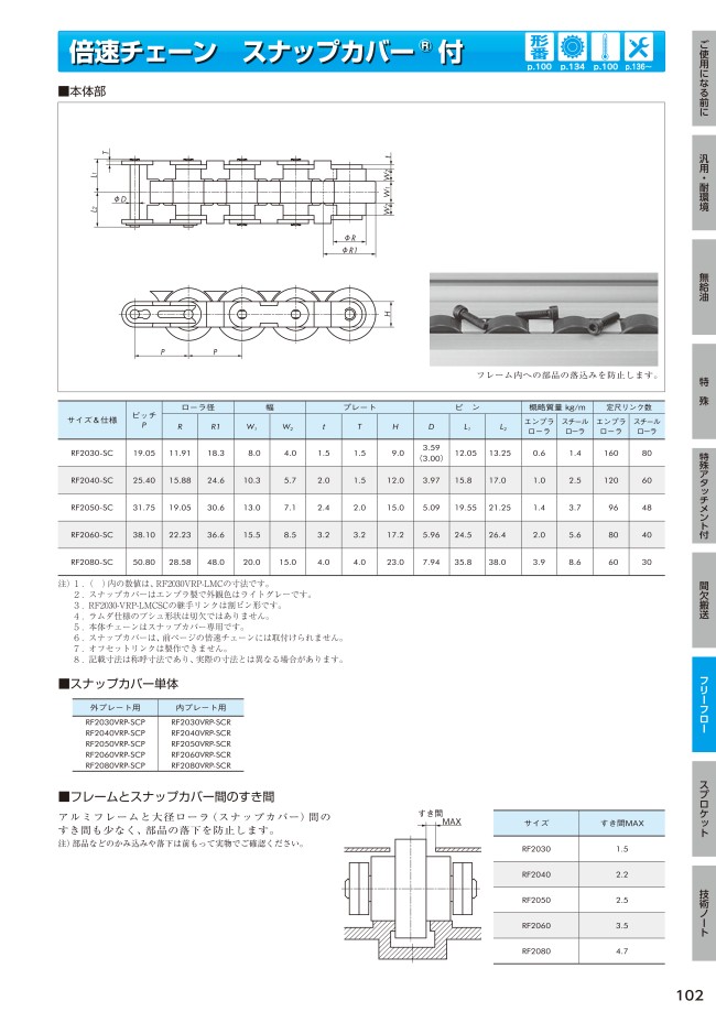 RF2030VRP-SC-JL | 倍速チェーン スナップカバー付 | 椿本チエイン | MISUMI(ミスミ)