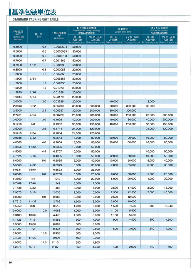 MISUMI(ミスミ) | 総合Webカタログ
