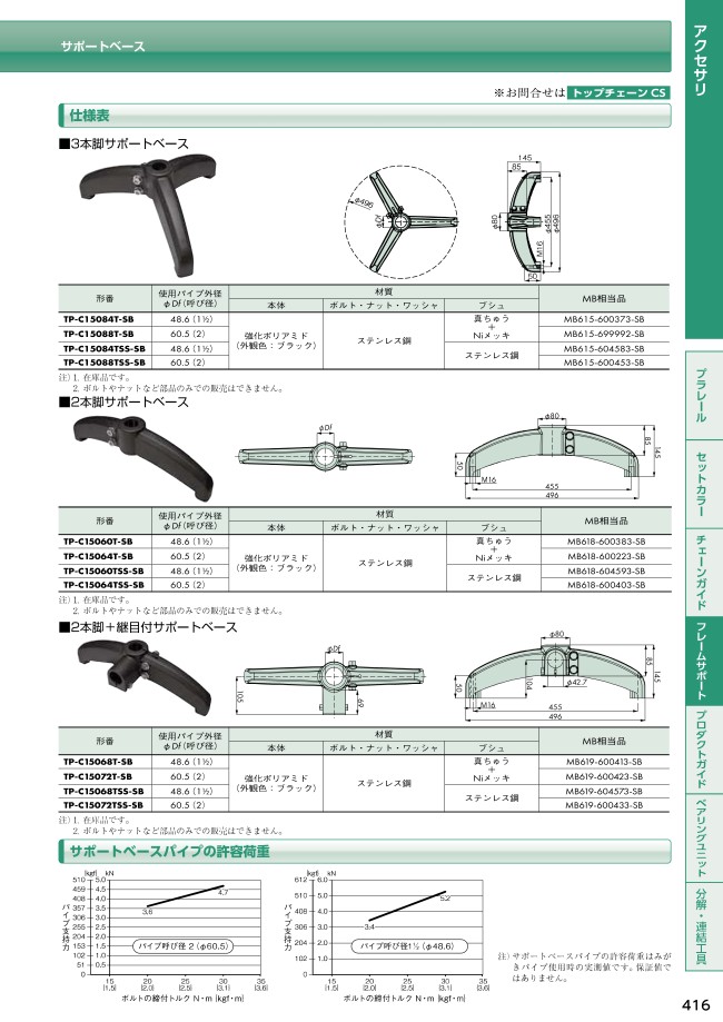 TP-C15084TSS-SB | 3本脚サポートベース | ツバキ山久チエイン | MISUMI(ミスミ)