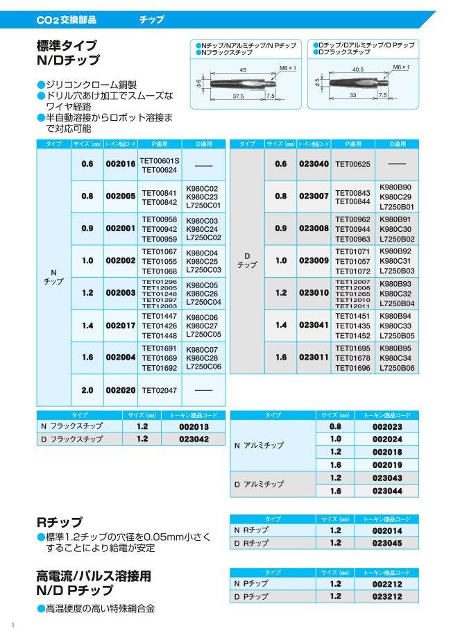 002004 | 溶接用トーチ部品チップ | トーキン | ミスミ | 293-2474