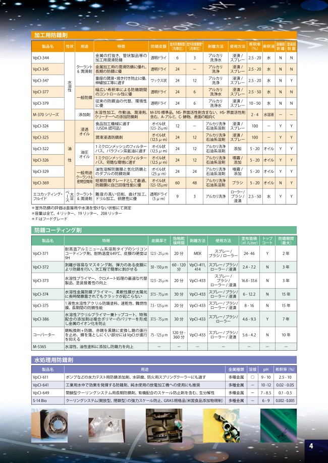 VPCL-325 | 高性能気化防錆浸透潤滑剤 | コーテック | MISUMI(ミスミ)