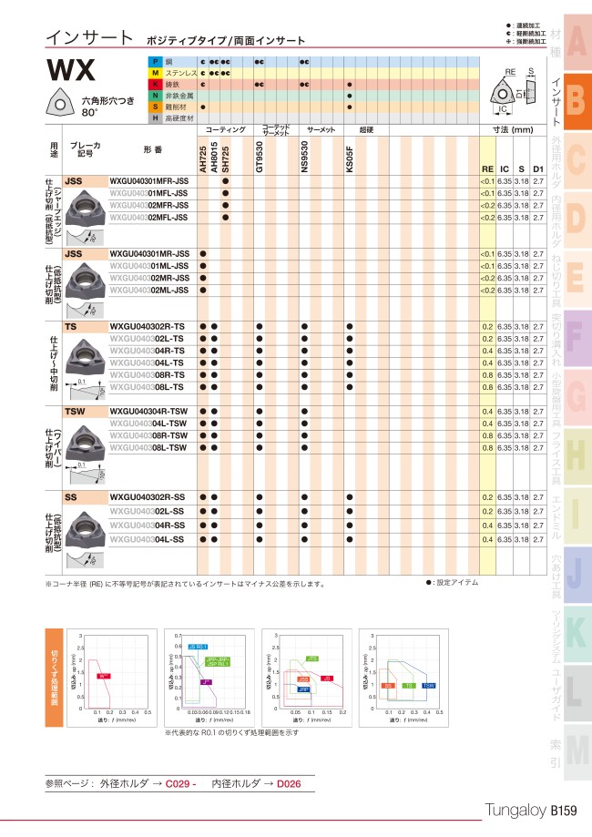 MISUMI(ミスミ) | 総合Webカタログ