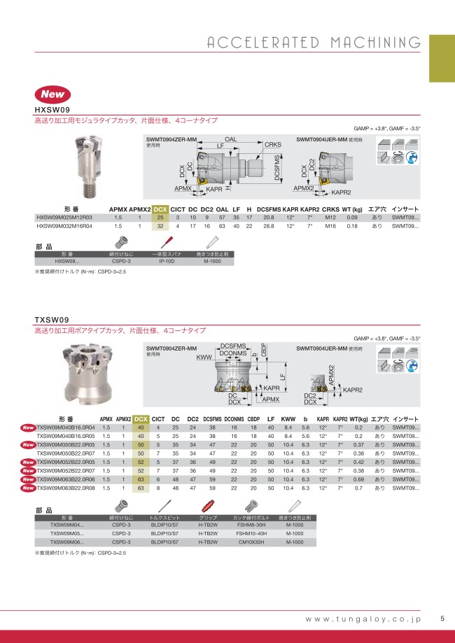 TXSW15J125B38.1R07 | 超高送り加工用カッタ MillQuad-Feedシリーズ TXSW形 | タンガロイ ...