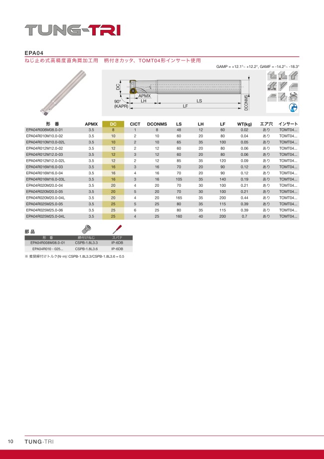 柄付きカッタ用締付けねじ CSPB | タンガロイ | MISUMI(ミスミ)
