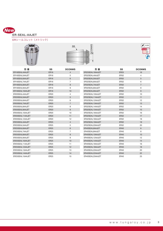 ERシールコレット ER-SEAL-AAJET | タンガロイ | MISUMI(ミスミ)