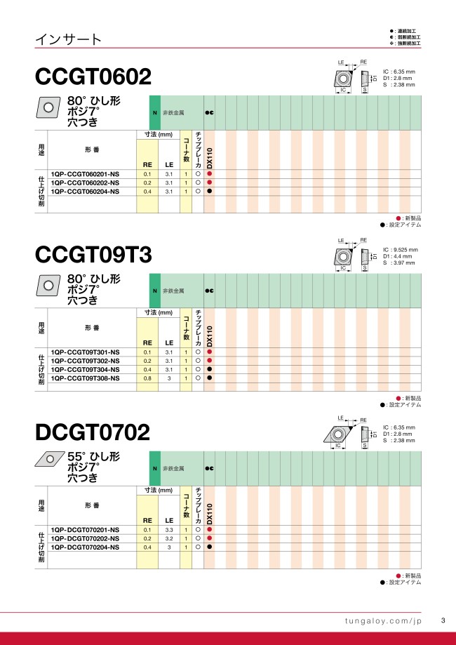 1QP-DCGT11T304-NS-DX110 | タンガロイ・PCD・1QP-DCGT-NS・55°ひし形・ポジ・穴有・旋削チップ ...