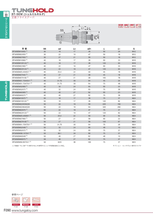 シェルミルホルダ BT-SEMC | タンガロイ | MISUMI(ミスミ)
