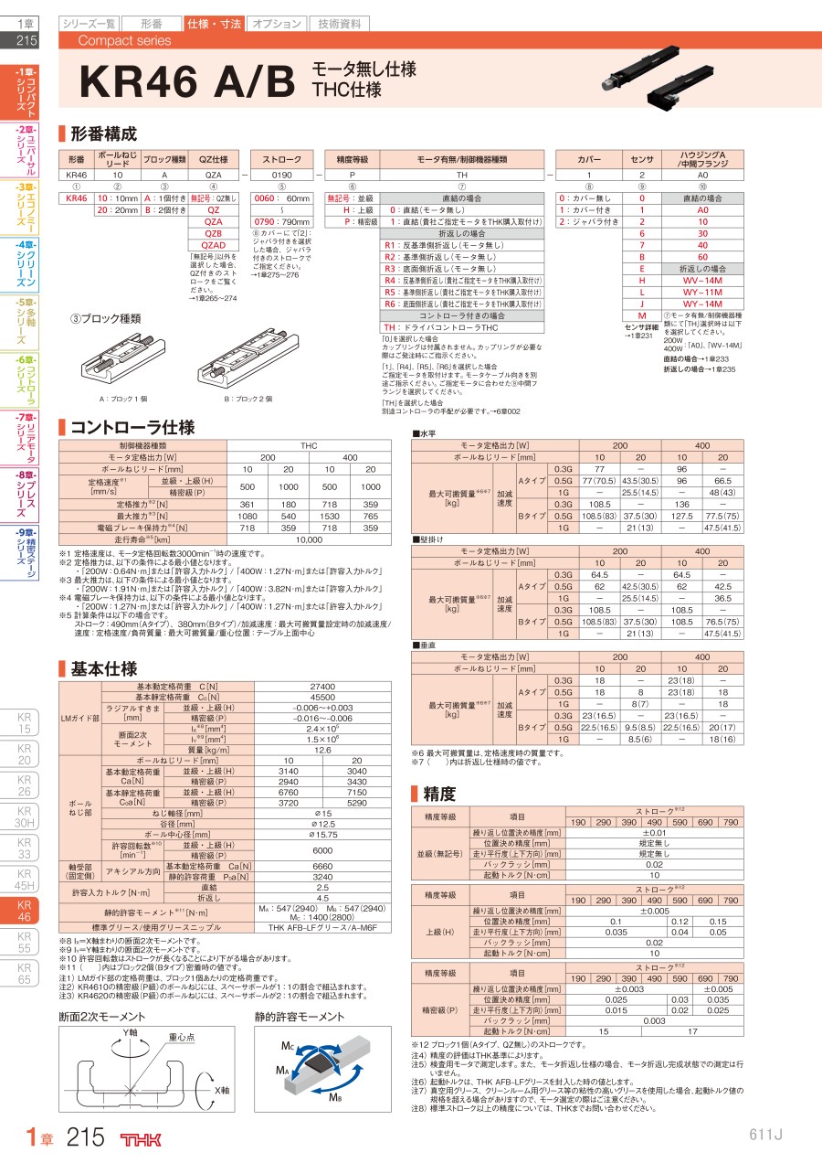 アクチュエータ KR46 | THK | MISUMI(ミスミ)