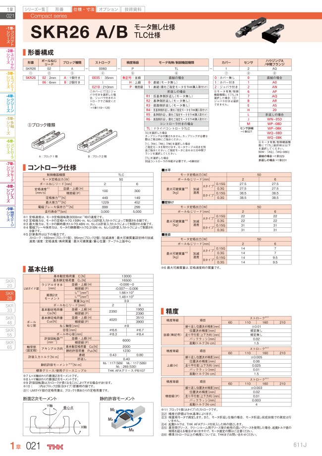 アクチュエータ SKR26 | THK | MISUMI(ミスミ)