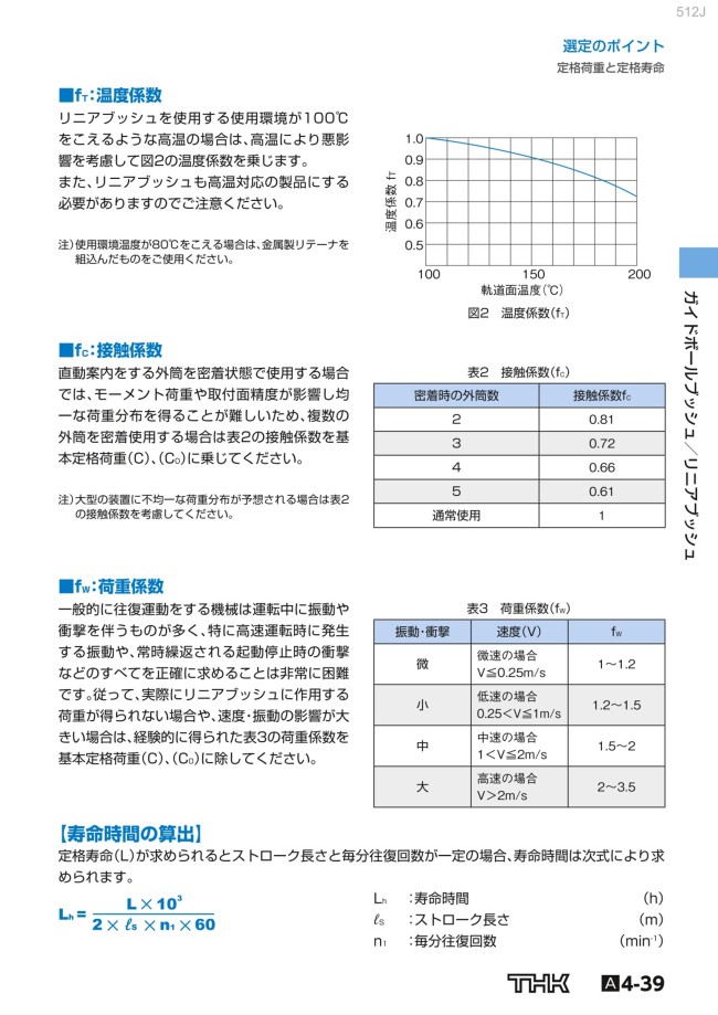 LM10 | リニアブッシュ LM形 | THK | MISUMI(ミスミ)