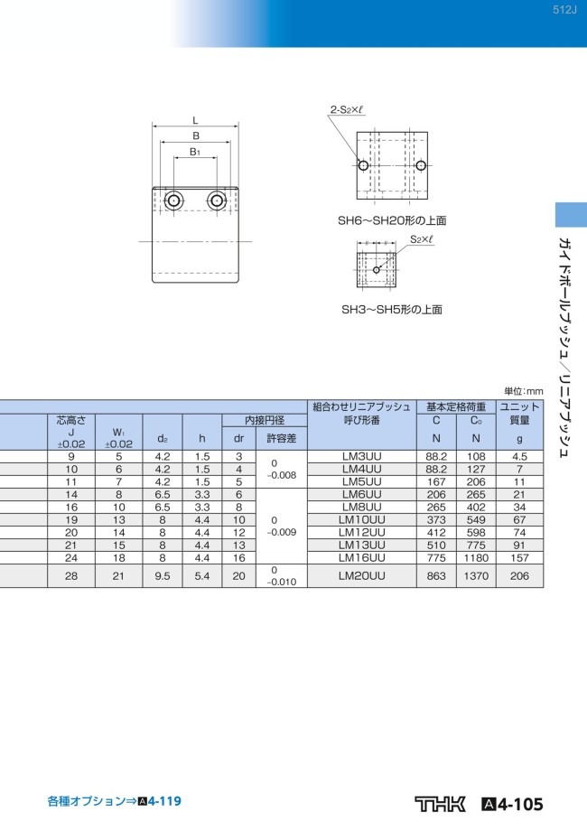 LMシャフトサポート SK形 | THK | MISUMI(ミスミ)