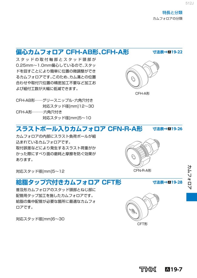 CF8UU-A | 六角穴付きカムフォロア CF-A形 | THK | MISUMI(ミスミ)