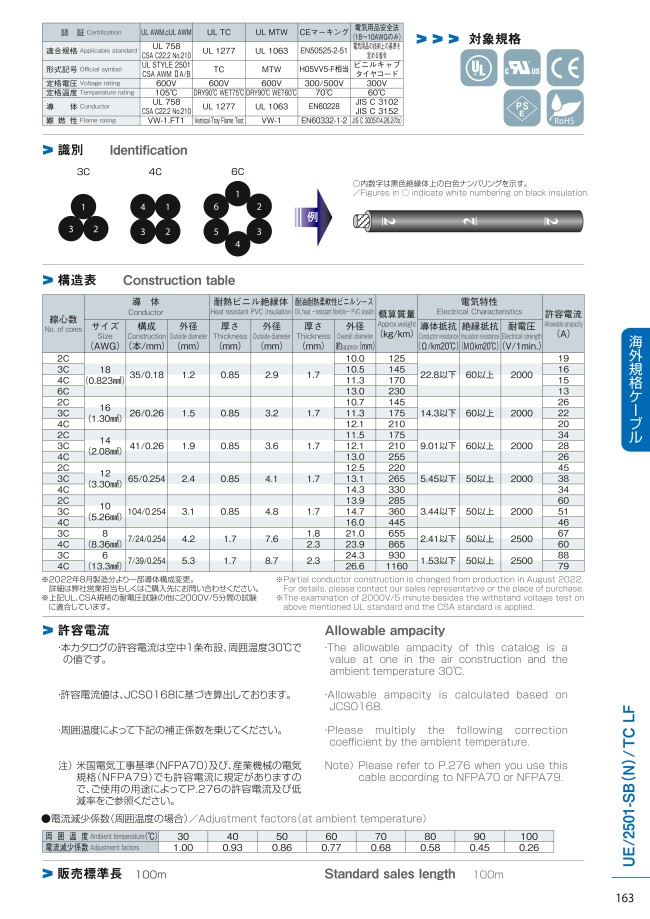 (6ページ目)型番 | ケーブルトレイ、レースウェイ配線用、電気機器配線用ケーブル UE／2501-SB（N）／TC LF | 太陽ケーブルテック | MISUMI(ミスミ)