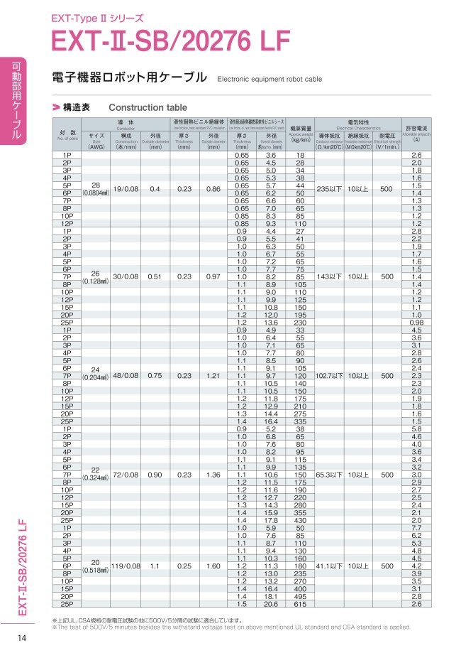 EXT-2-SB/20276LF-26AWG-12P-25 | 電子機器ロボット用ケーブル 30V EXT-TypeII-SB/20276 LF | 太陽ケーブルテック | MISUMI(ミスミ)