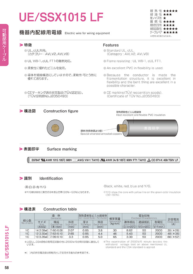 機器内配線用電線 UE／SSX1015 LF | 太陽ケーブルテック | MISUMI(ミスミ)