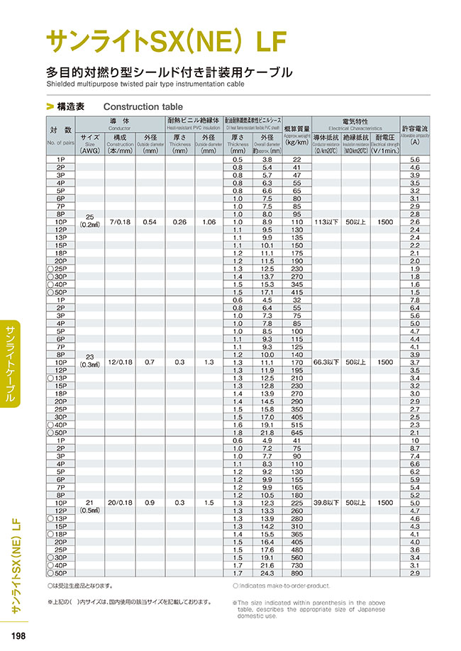 サンライトSX（NE） LF 電子機器配線用ケーブル | 太陽ケーブルテック | MISUMI(ミスミ)