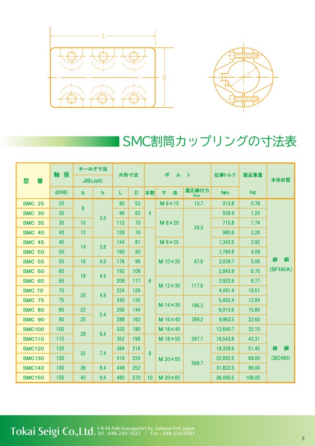 SMC割筒カップリング | 東海精技 | MISUMI(ミスミ)
