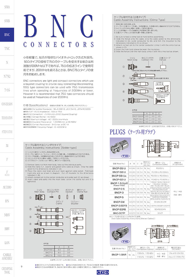 BNCコネクタ レセプタクル | トーコネ | MISUMI(ミスミ)
