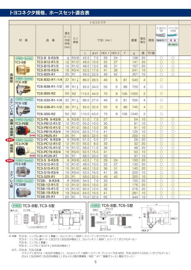 ホース継手 袋ナット式 樹脂製[トヨコネクタ TC3-PC型] | トヨックス | MISUMI(ミスミ)