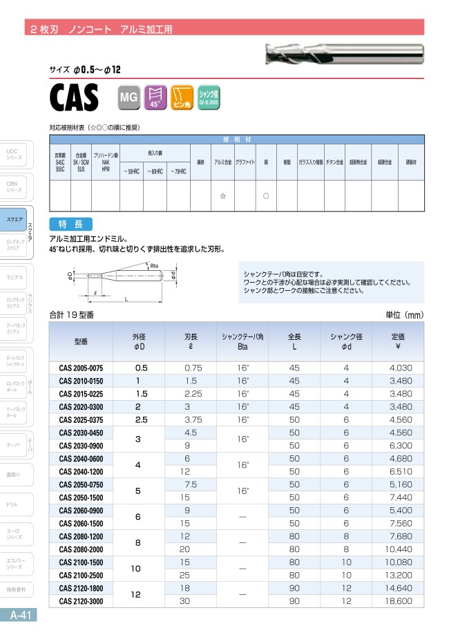 CAS アルミ加工用 2枚刃スクエア | ユニオンツール | MISUMI(ミスミ)