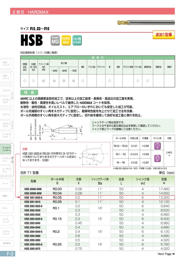 HSB HMコート 1枚刃・2枚刃 | ユニオンツール | MISUMI(ミスミ)