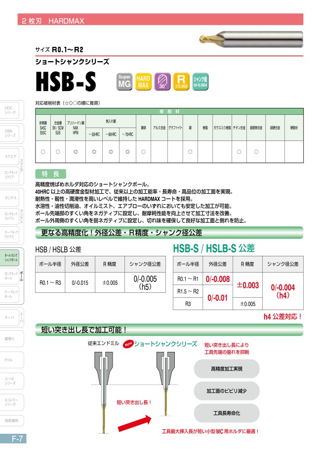 2枚刃ショートシャンクボールエンドミル HSB-S | ユニオンツール | MISUMI(ミスミ)