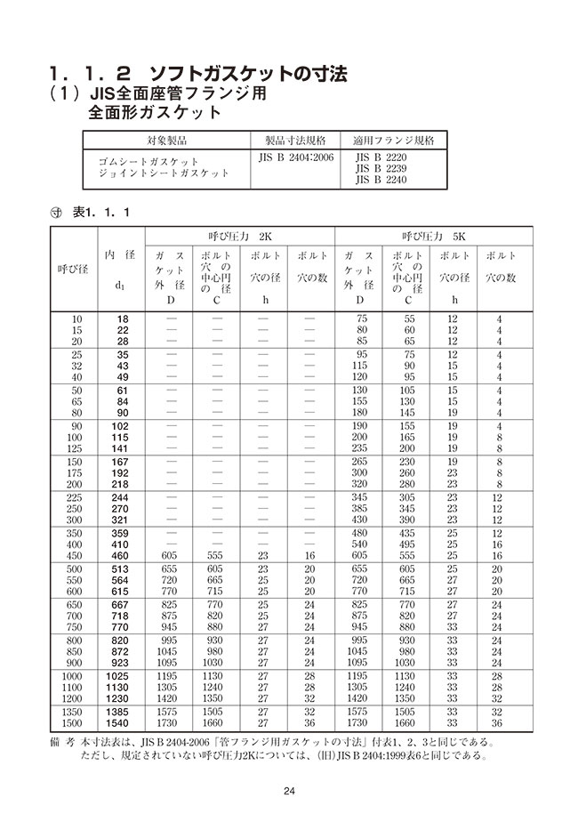 MISUMI(ミスミ) | 総合Webカタログ