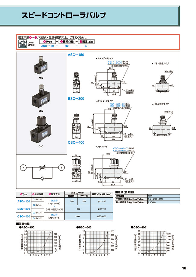 MISUMI(ミスミ) | 総合Webカタログ