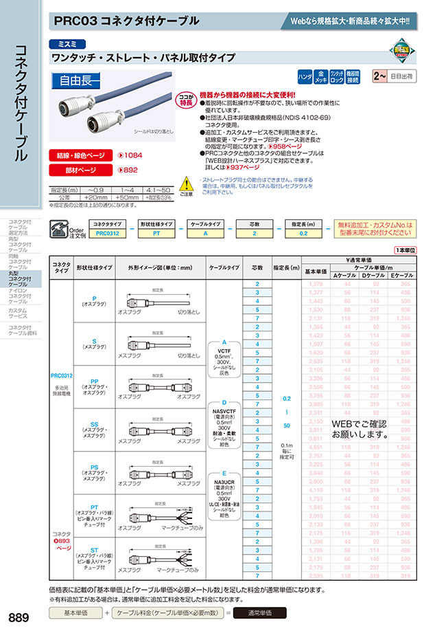 (4ページ目)型番 | PRC03コネクタ付ケーブル ワンタッチ・ストレート・パネル取付タイプ | ミスミ | MISUMI(ミスミ)