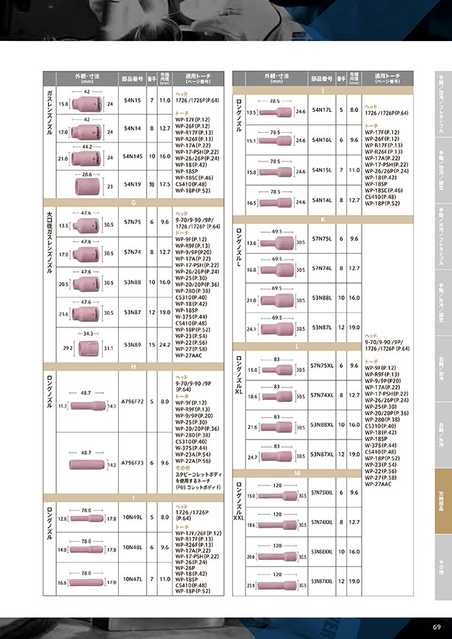 TIGトーチ交換部品 アルミナノズル 大口径ガスレンズノズル | ウエルドクラフト | MISUMI(ミスミ)