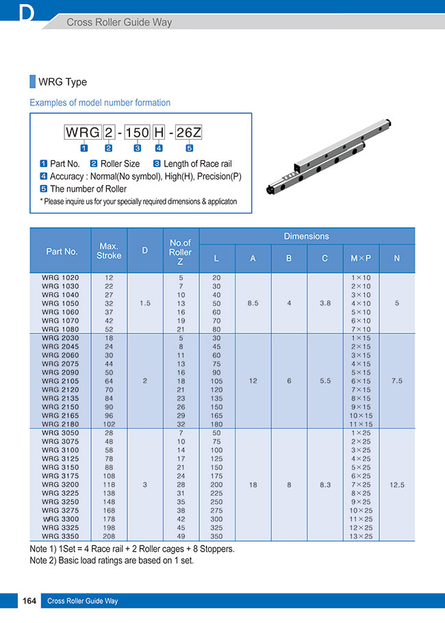 MISUMI(ミスミ) | 総合Webカタログ