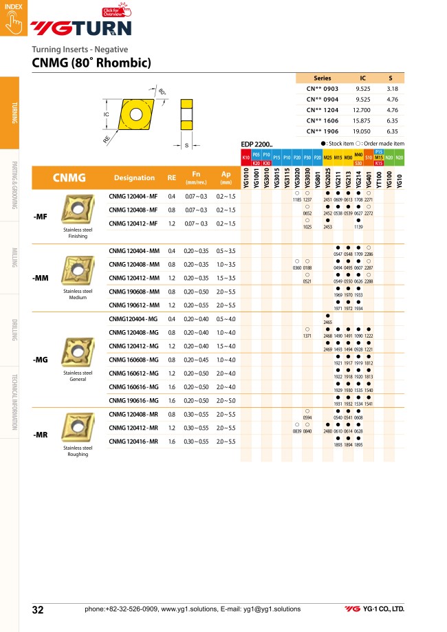 YG-1・CNMG-MR・80°ひし形・ネガ・穴有・旋削チップ | YG-1 | MISUMI(ミスミ)